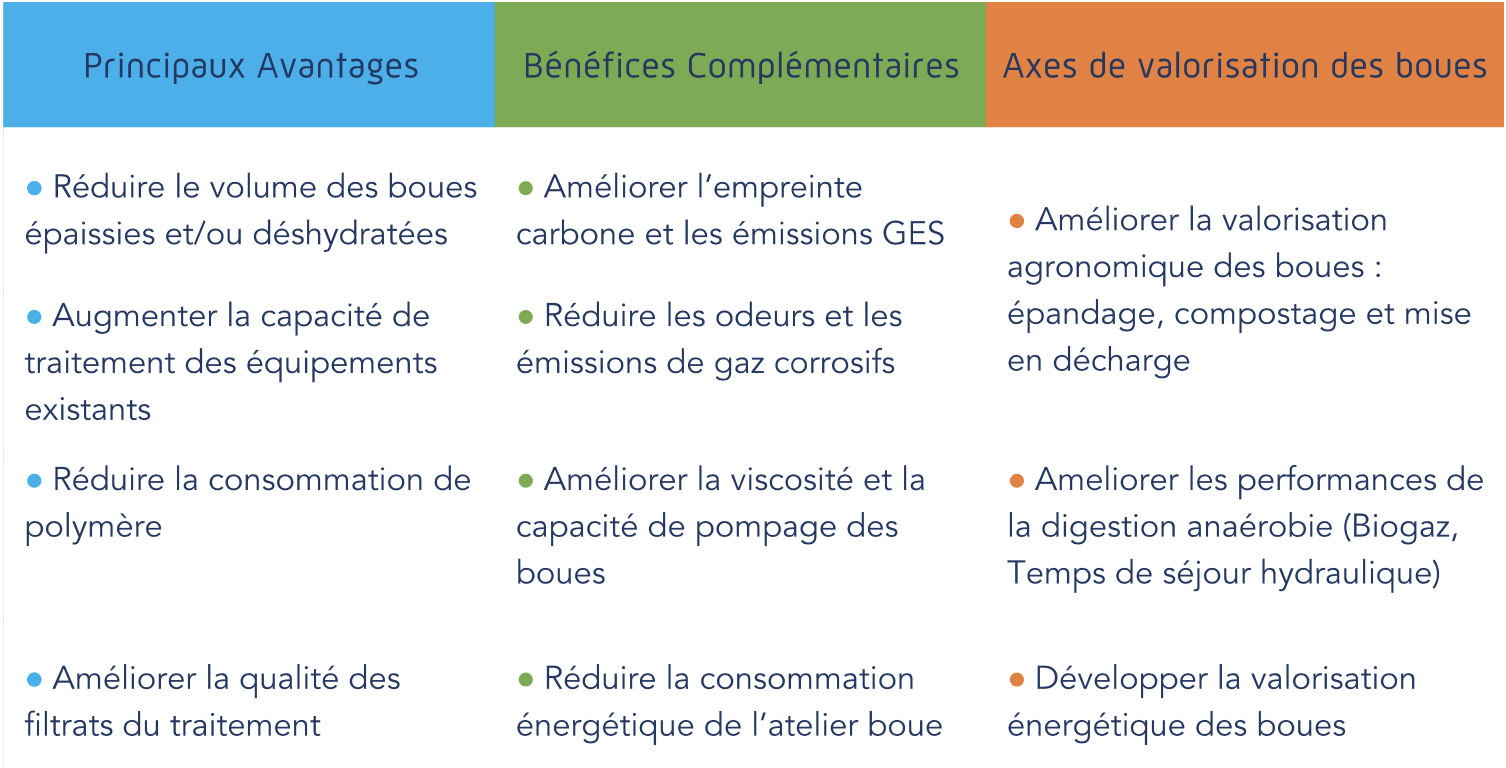 avantages-solution-slg - Orège avantages-solution-slg - Orège
